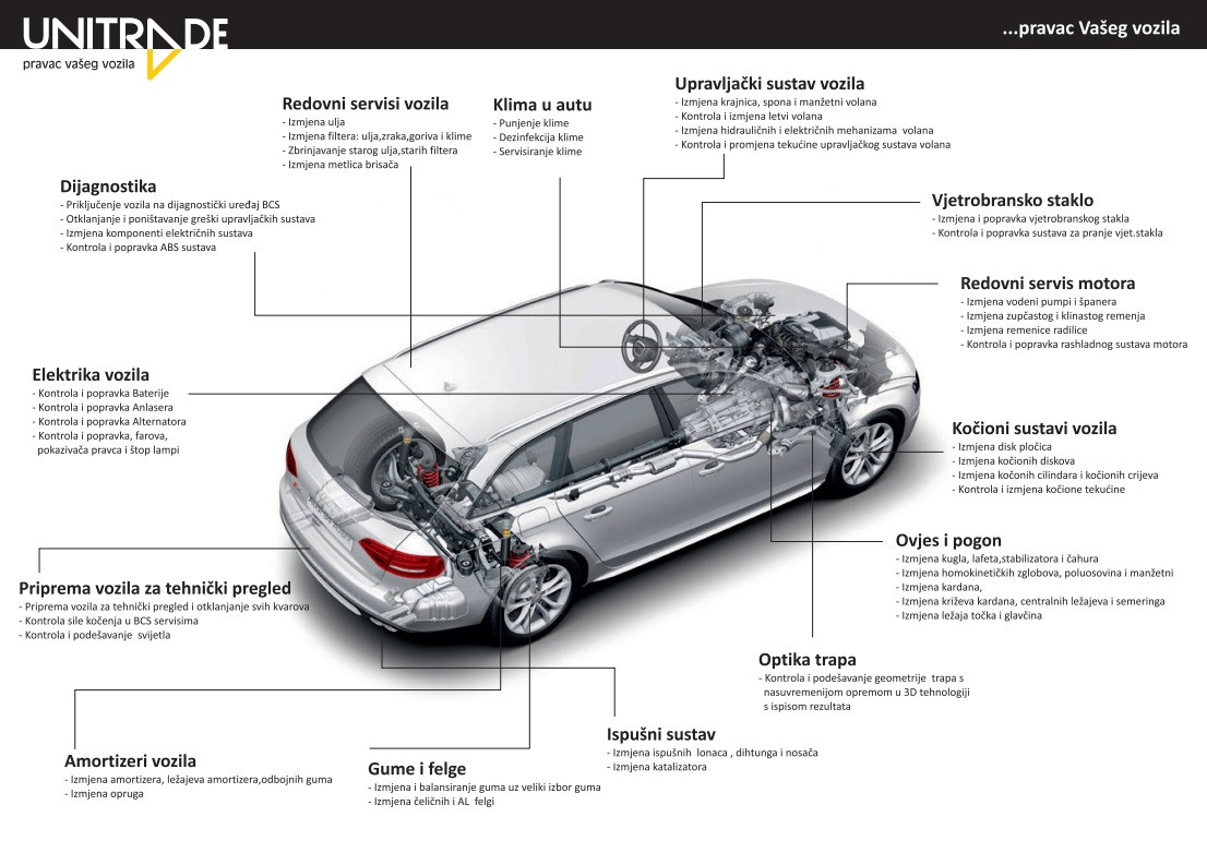 AUTODIJELOVI ZA SVE VRSTE AUTOMOBILA - Automobili u dijelovima - OLX.ba